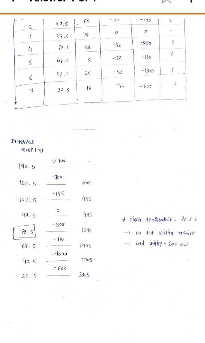 Solved 1. Determine the pinch temperature and the minimum | Chegg.com