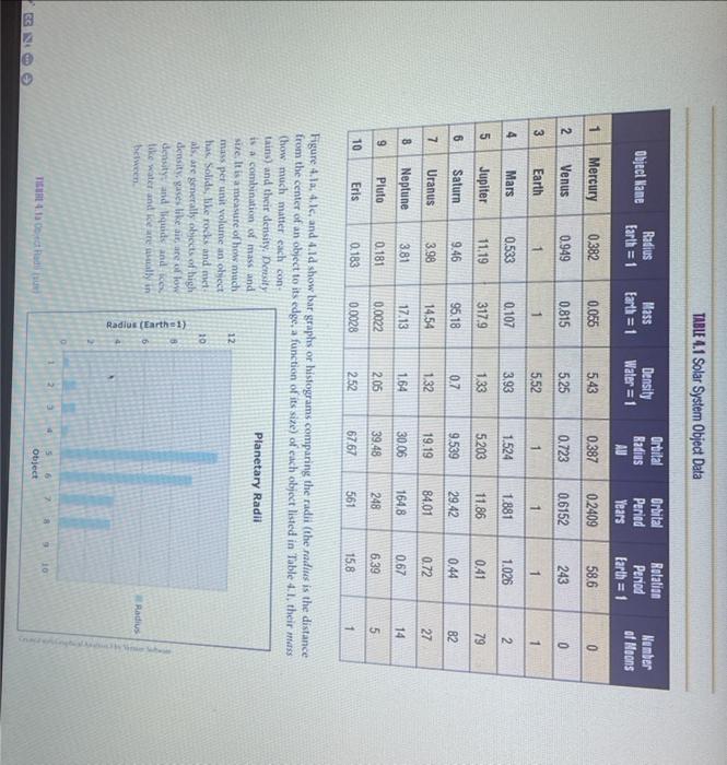 Solved 2. Examine the bar graph comparing the mass of the | Chegg.com