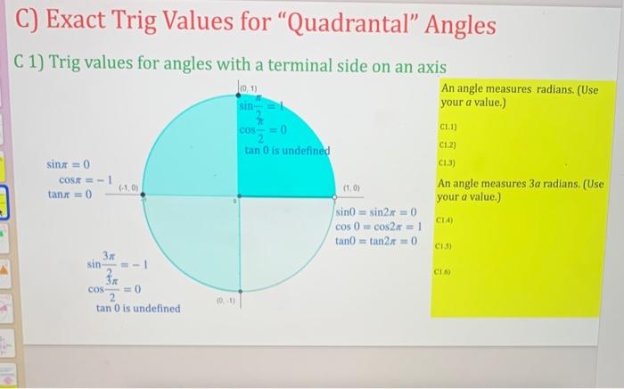Solved C) Exact Trig Values for "Quadrantal" Angles C 1) | Chegg.com