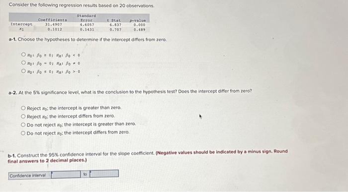 Solved Consider the following regression results based on 20 | Chegg.com