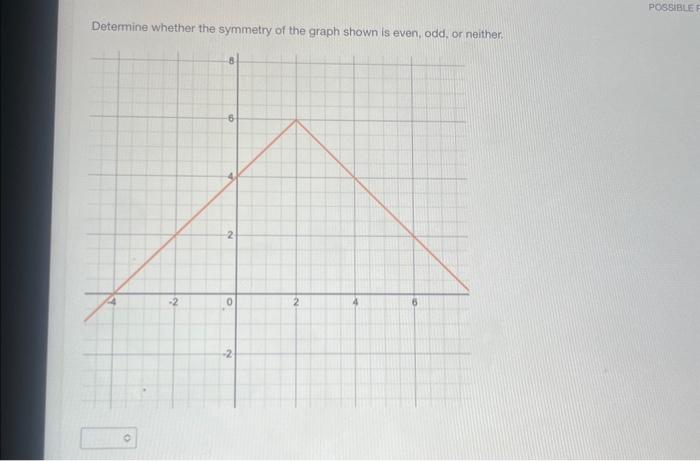 Solved Determine whether the symmetry of the graph shown is | Chegg.com