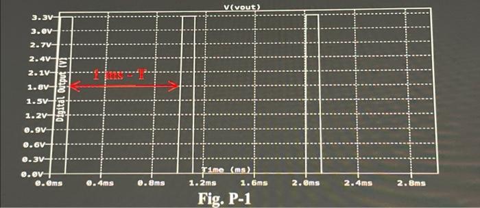 Solved The Pwm Output For A Microcontroller Is Shown In Fig 