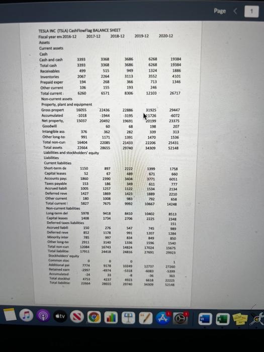Solved Q1. Calculate the three Dupont components and verify | Chegg.com