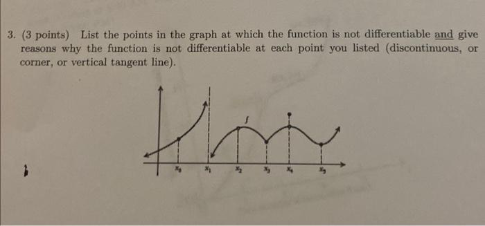 Solved 3. (3 points) List the points in the graph at which | Chegg.com