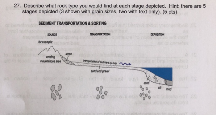 Solved 27. Describe what rock type you would find at each | Chegg.com