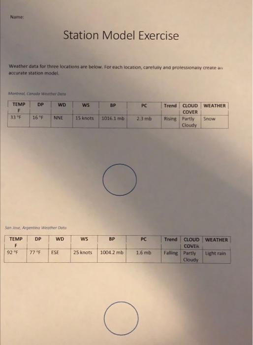 Solved Station Model Exercise Weather data for three | Chegg.com