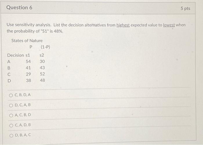 Solved Use sensitivity analysis. List the decision | Chegg.com