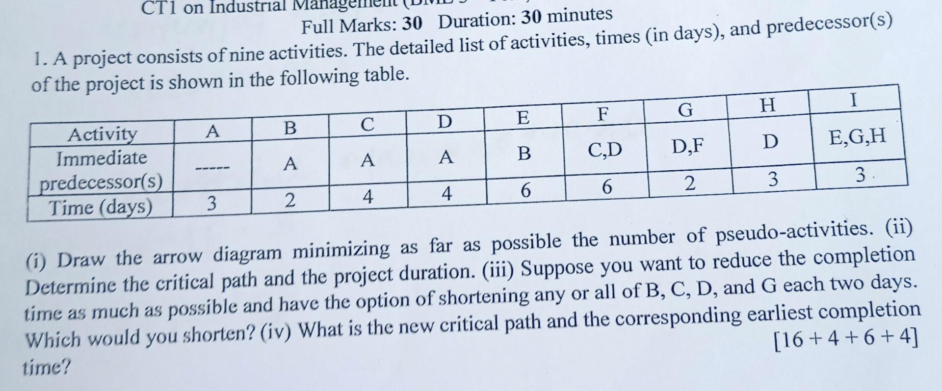 Full Marks: 30 Duration: 30 minutes 1. A project | Chegg.com