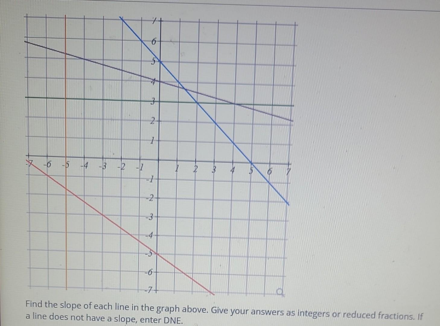 Solved find the slope of each line in the graph above. give | Chegg.com