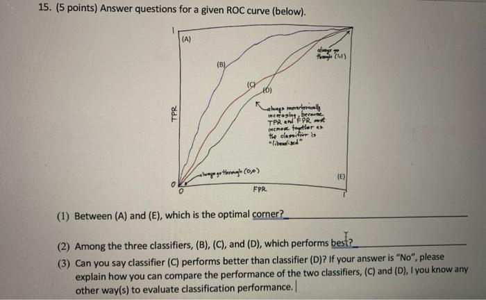 Solved 15. (5 points) Answer questions for a given ROC curve | Chegg.com