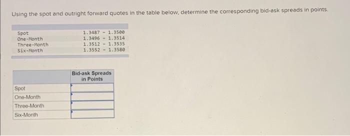 Solved Using the spot and outright forward quotes in the | Chegg.com