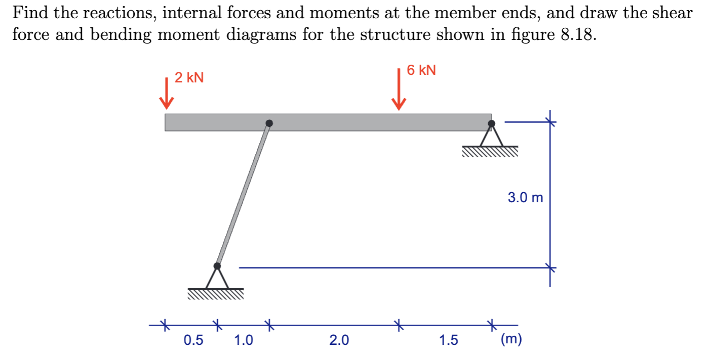 [Solved]: Find the reactions, internal forces and moments a
