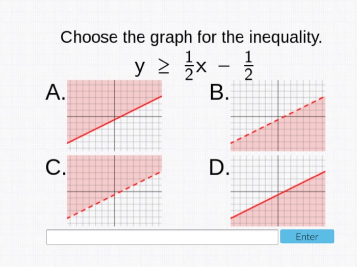 Solved Choose the graph for the inequality. y > 3x - Enter | Chegg.com