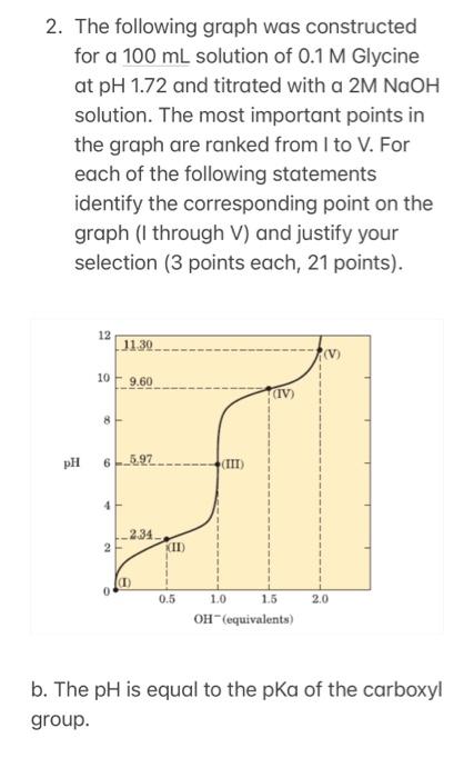 Solved 2. The following graph was constructed for a 100 mL | Chegg.com