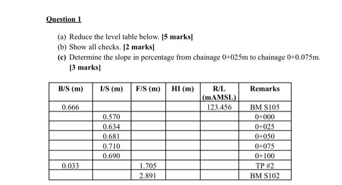 Solved (a) Reduce the level table below. [5 marks] (b) Show | Chegg.com