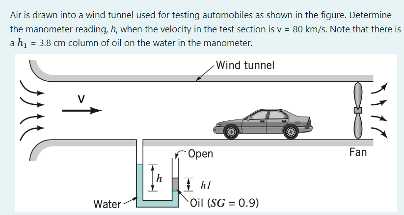Solved Air is drawn into a wind tunnel used for testing | Chegg.com