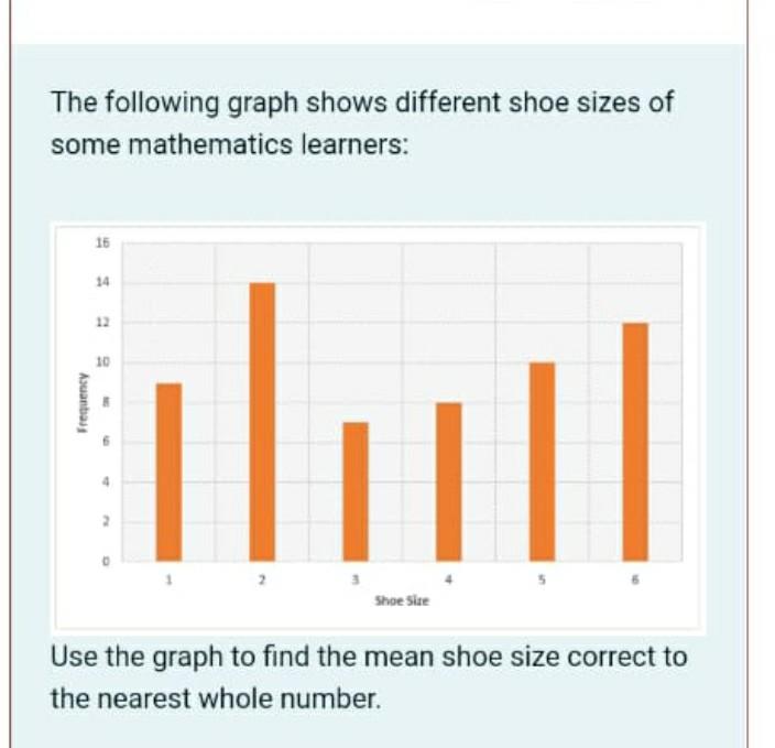 Solved The following graph shows different shoe sizes of | Chegg.com