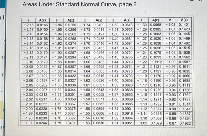 Solved Areas Under Standard Normal Curve, page | Chegg.com