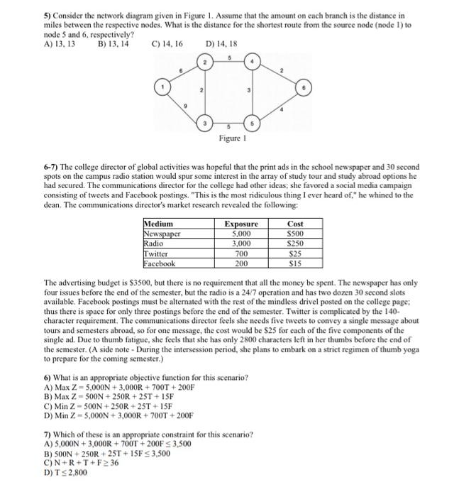 Solved 5) Consider the network diagram given in Figure 1. | Chegg.com