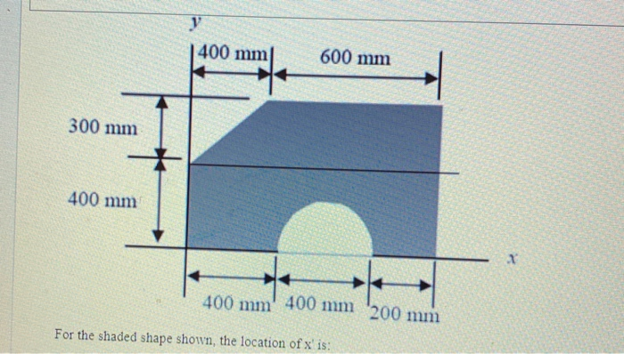 Solved |400 mm 600 mm 300 mm 400 mm 400 mm 400 mm 200 mm For | Chegg.com