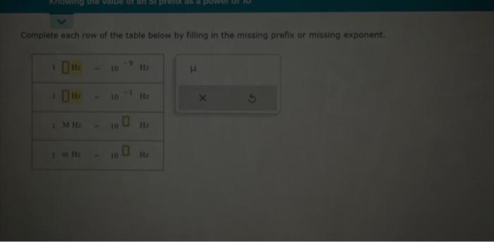 Solved Complete each row of the table below by filling in | Chegg.com