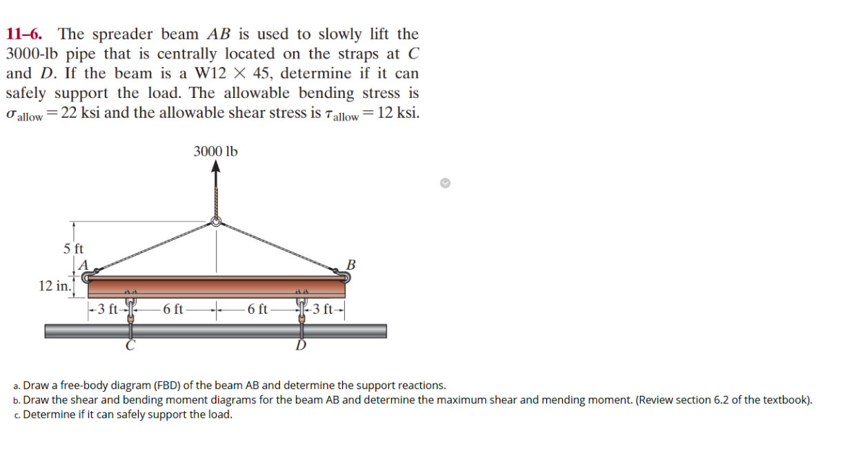Solved 11-6. ﻿The spreader beam AB ﻿is used to slowly lift | Chegg.com