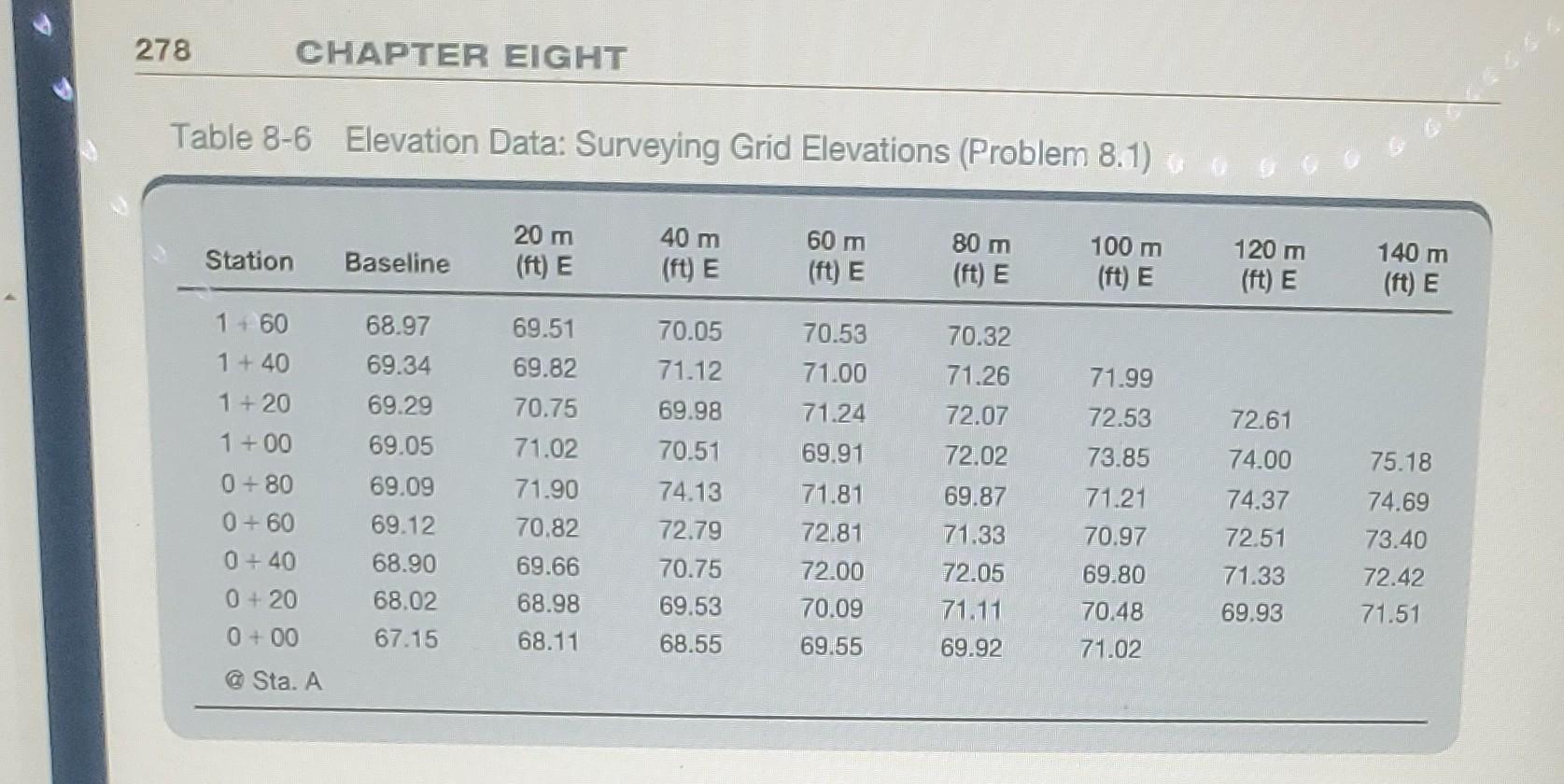 8.3 - This is a new sketch. Use Tables 8-5\& 8-6. | Chegg.com