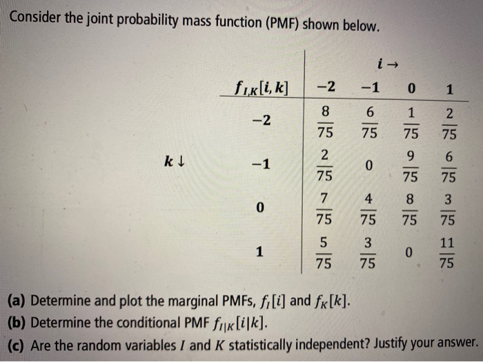 Solved Consider the joint probability mass function (PMF) | Chegg.com