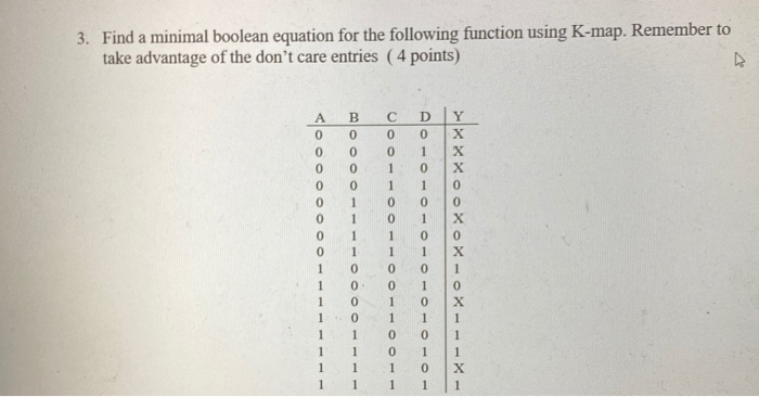 Solved 3 Find A Minimal Boolean Equation For The Following 