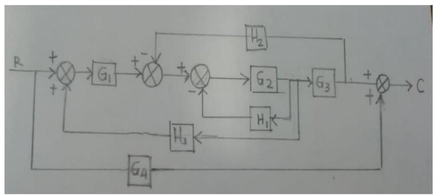 Solved Control system with block diagram as follows. | Chegg.com