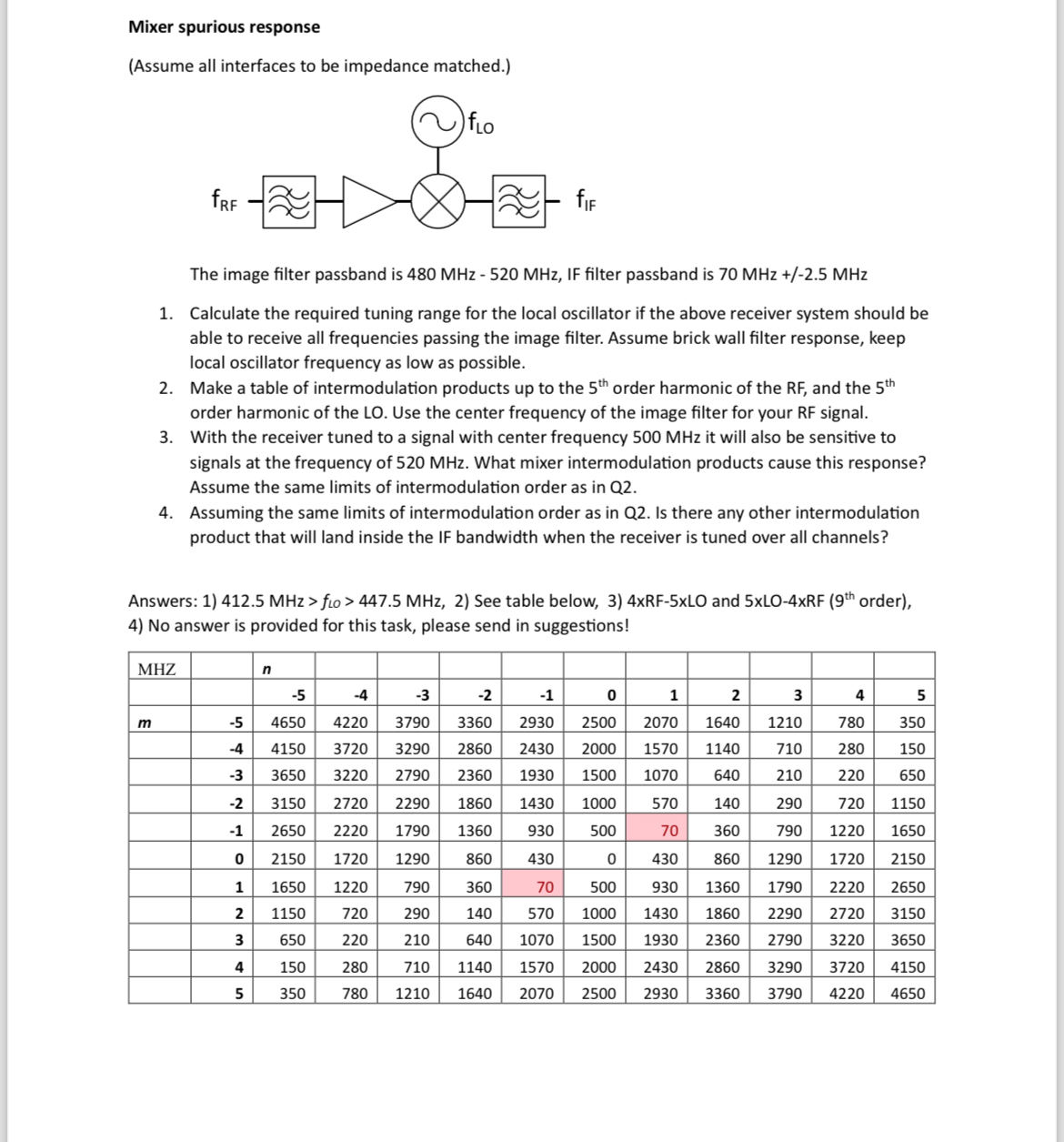 Solved Mixer spurious response(Assume all interfaces to be | Chegg.com