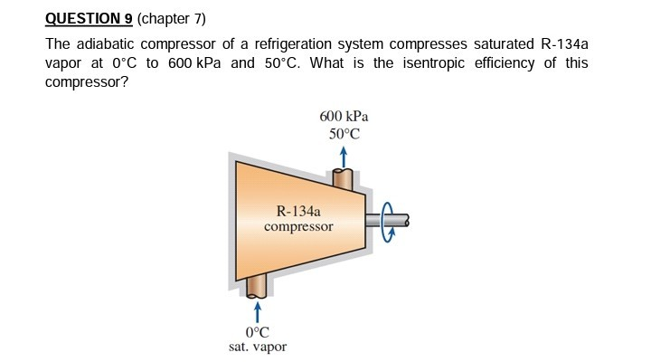 Solved QUESTION 9 (chapter 7) The adiabatic compressor of a | Chegg.com