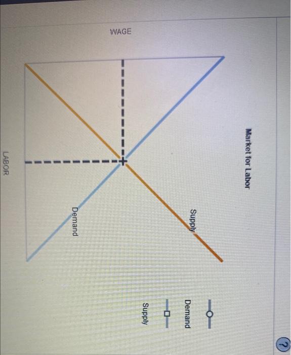Solved 8. Links between factor markets The following | Chegg.com Solved 8. Links between factor markets The following | Chegg.com