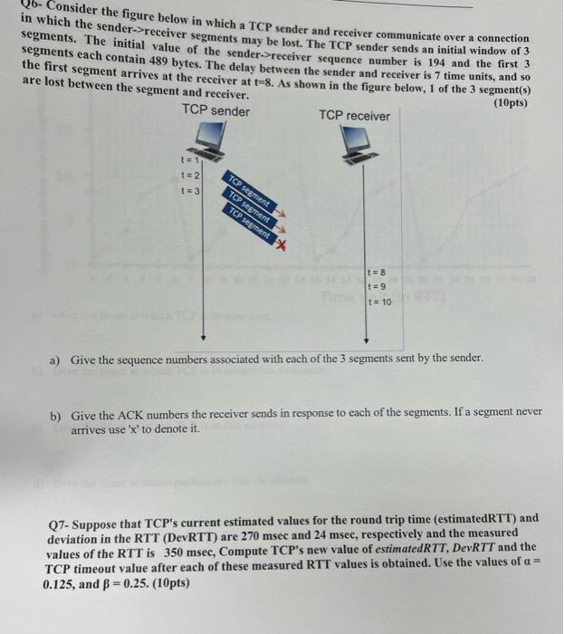 Solved Q6- Consider the figure below in which a TCP sender | Chegg.com