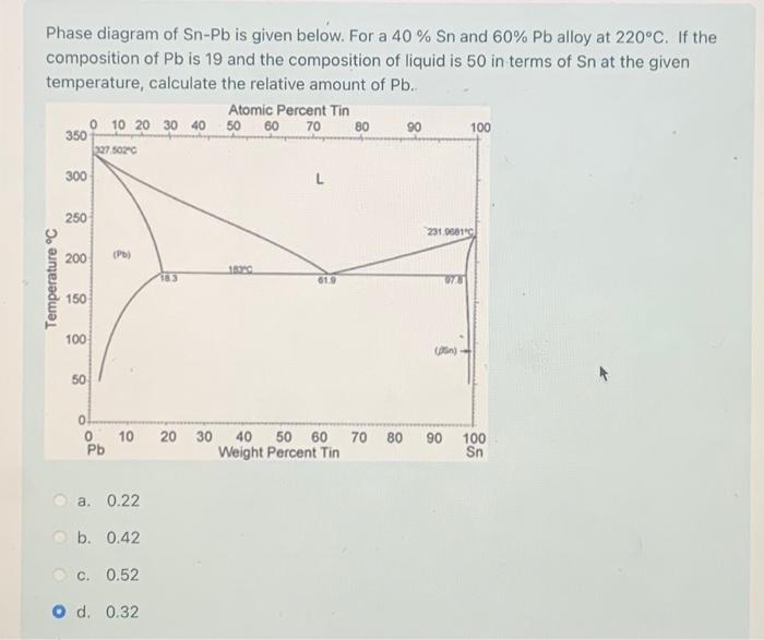 Composition Phase Diagram Sn Pb Solved Given The Phase Diagr