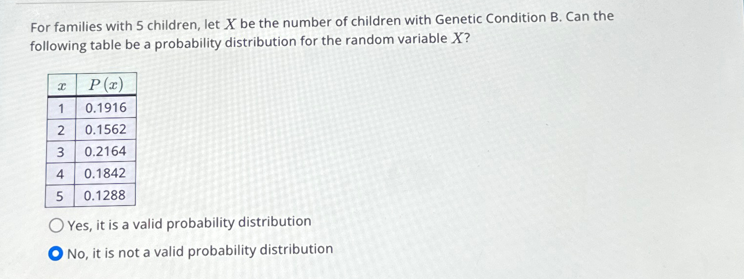 Solved For families with 5 ﻿children, let x ﻿be the number | Chegg.com