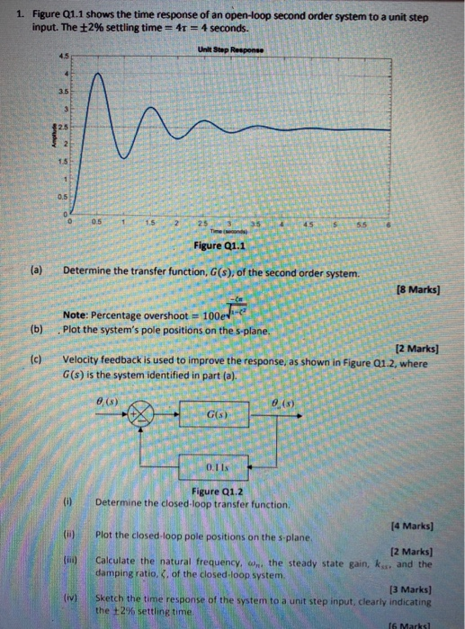 Solved 1. Figure Q1.1 shows the time response of an | Chegg.com