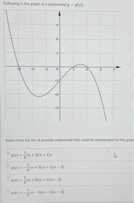 Solved Following is the graph of a polynomial y=p(x). Select | Chegg.com