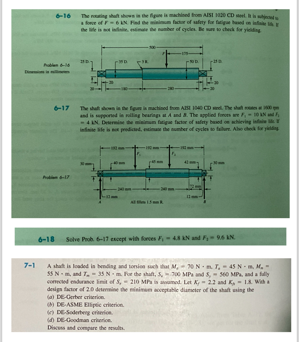 Solved 6-16 ﻿The rotating shaft shown in the figure is | Chegg.com