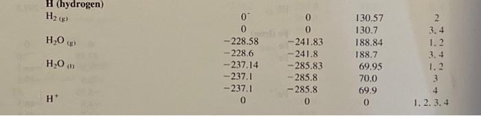 Solved 45. Construct an Eh-pH diagram, at standard | Chegg.com