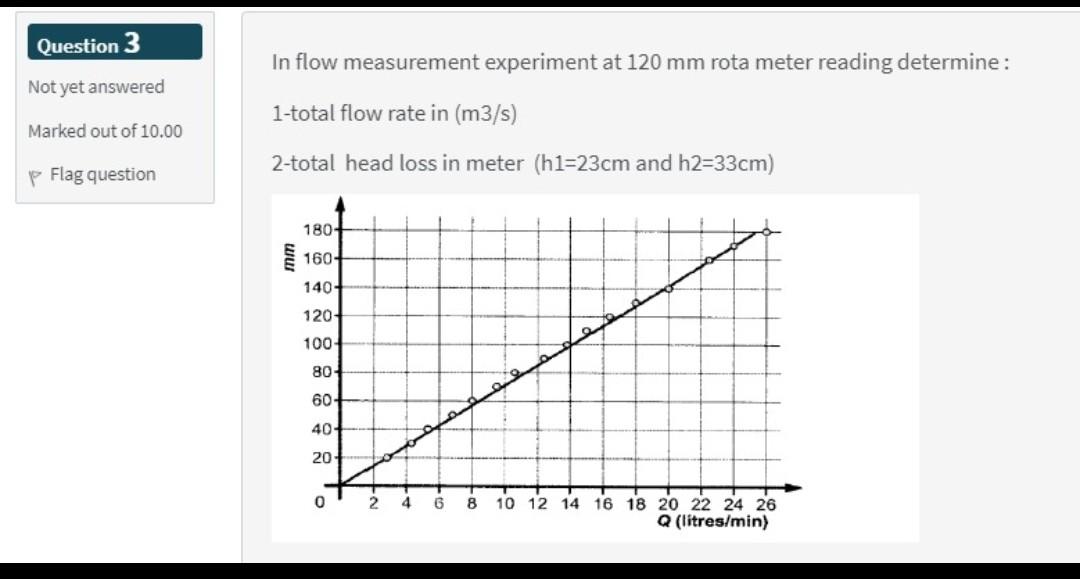 Solved Question 3 In flow measurement experiment at 120 mm | Chegg.com