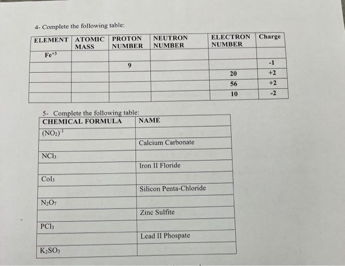 Solved 4- Complete the following table: Charge ELEMENTATOMIC | Chegg.com