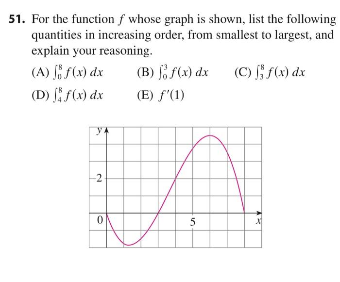 Solved 51. For the function f whose graph is shown, list the | Chegg.com
