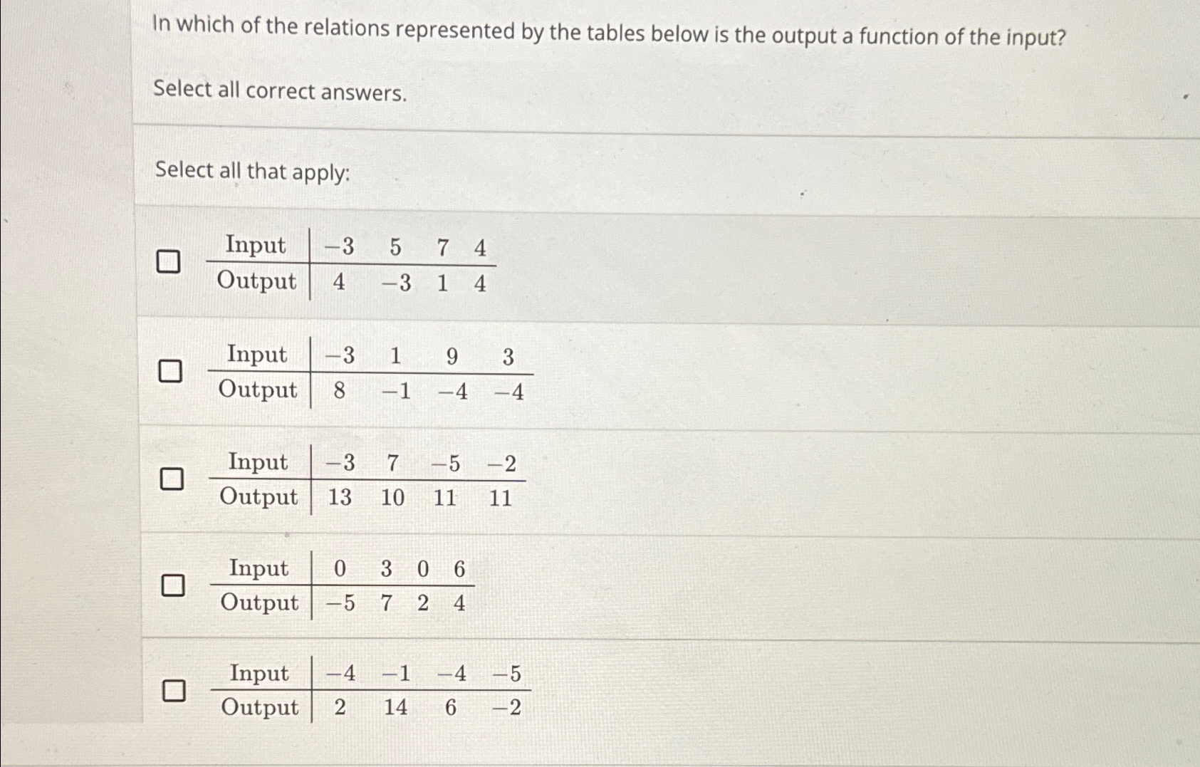 Solved In which of the relations represented by the tables | Chegg.com