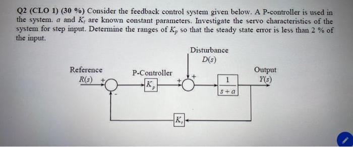 Solved Q2 (CLO 1) (30%) Consider the feedback control system | Chegg.com