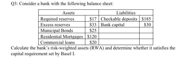Solved Q3: Consider a bank with the following balance sheet: | Chegg.com
