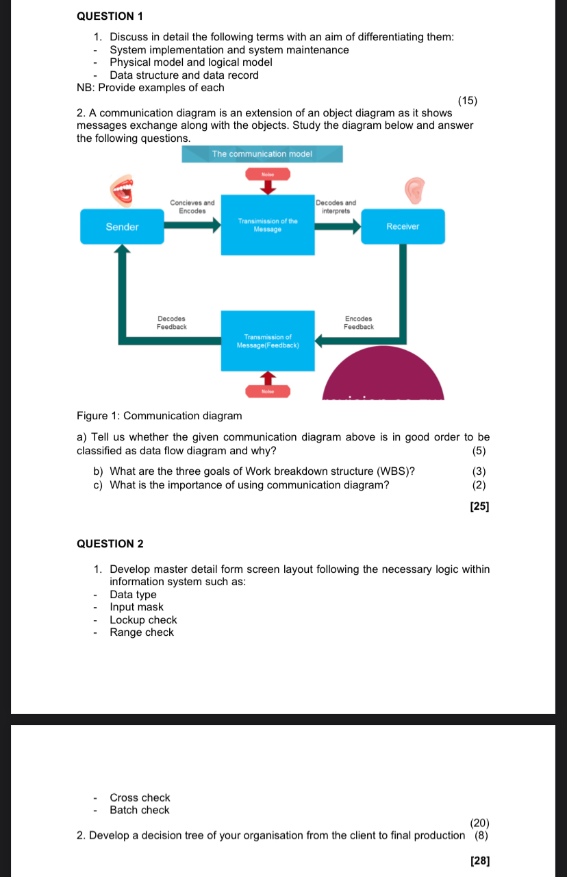 Solved QUESTION 1Discuss in detail the following terms with | Chegg.com