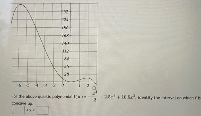 For the above quartic polynomial | Chegg.com