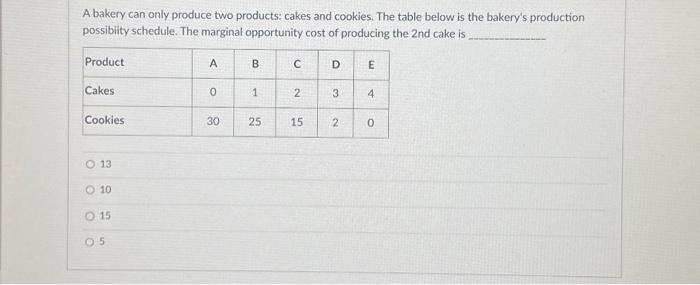 Solved A bakery can only produce two products: cakes and | Chegg.com
