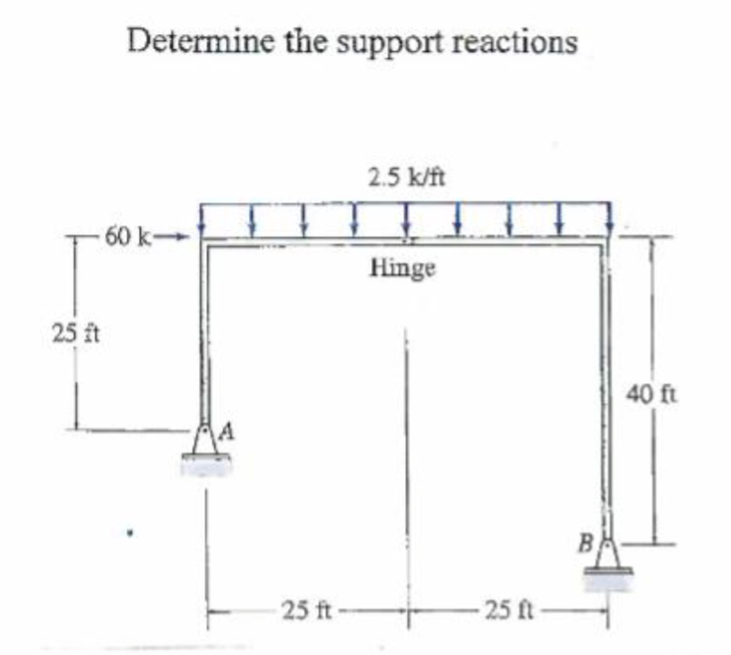 Determine the support reactions | Chegg.com